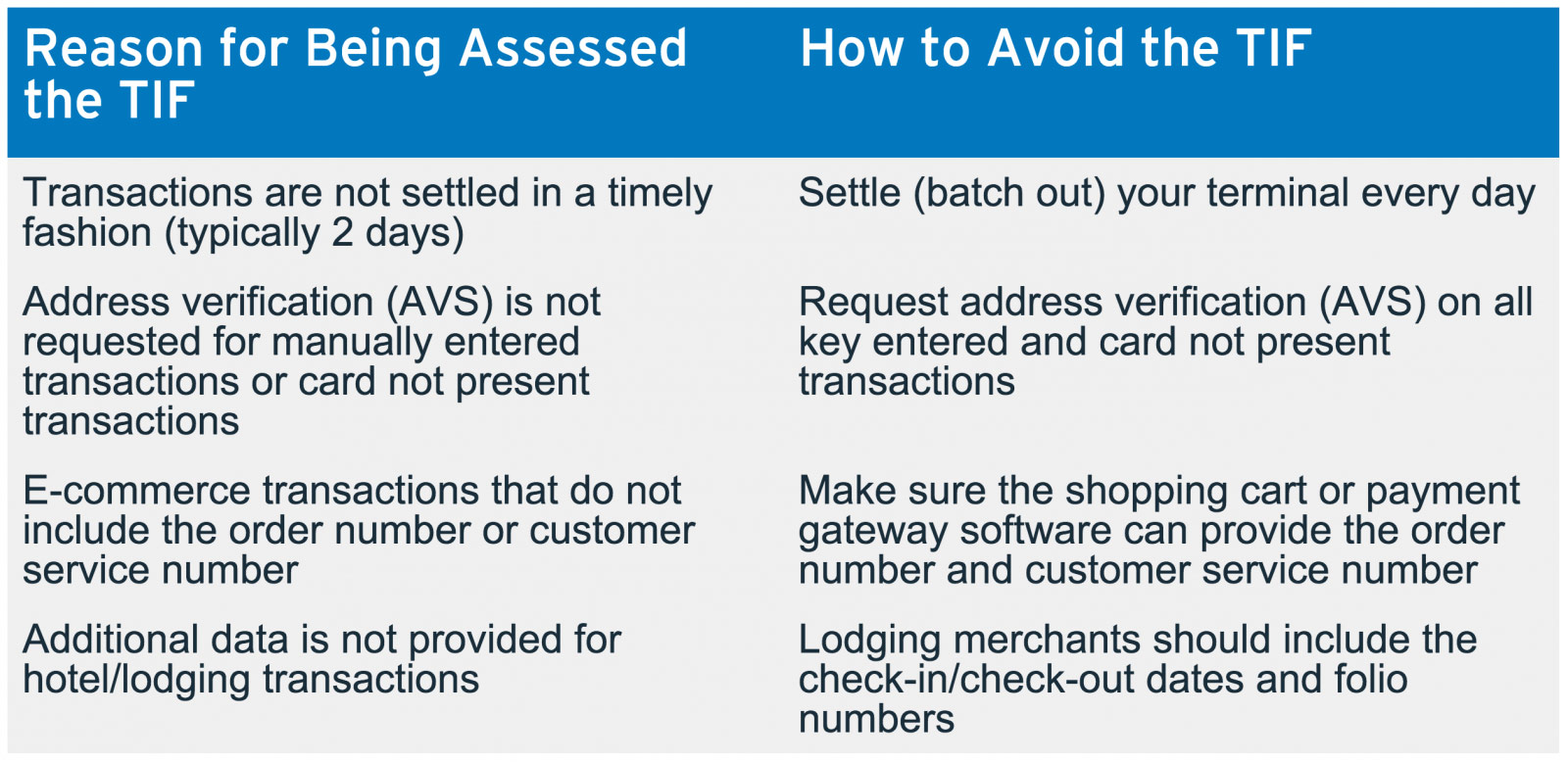 Visa Transaction Integrity Fee - Xplor Pay
